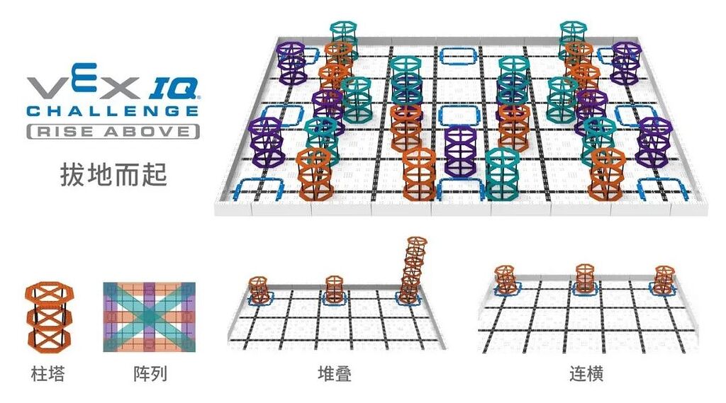 2020-2021新赛季主题征名公布！ - 官方发布 - VEX 中文官方论坛